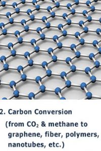 Carbon Conversion